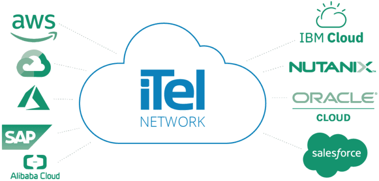 Managed Cloud Connect | iTel Networks Inc. | Fast & Secure