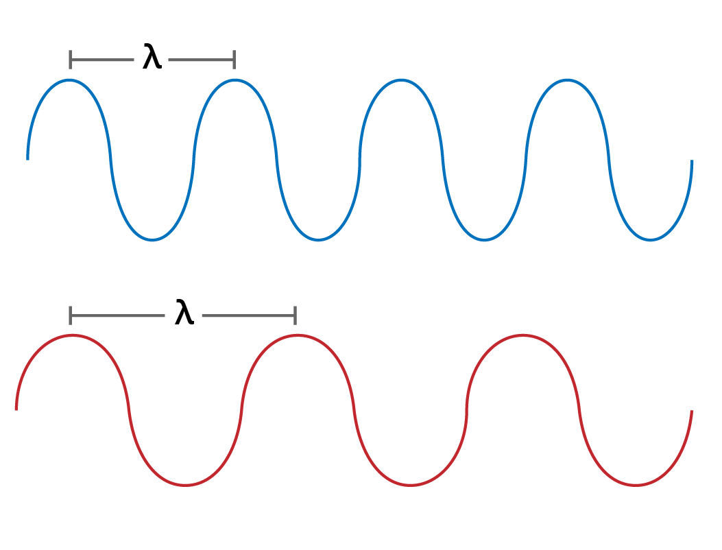Wavelengths – What are they and when do you need them? | Connectivity ...