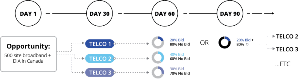 iTel Wholesale | iTel Networks Inc. | Your Key to Canadian Telecom