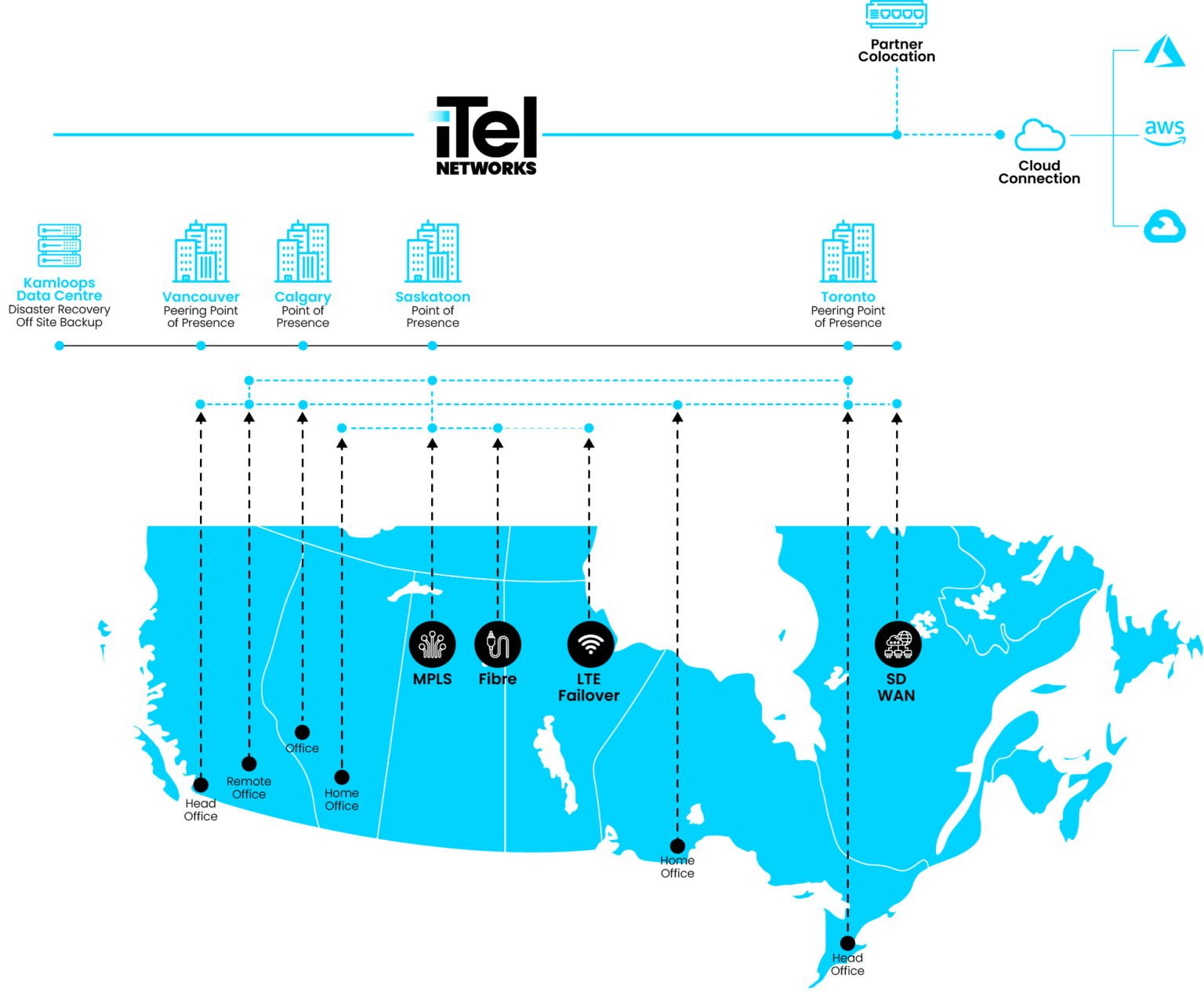 MPLS (IP VPN) | Coast to Coast Network | iTel Networks Inc.